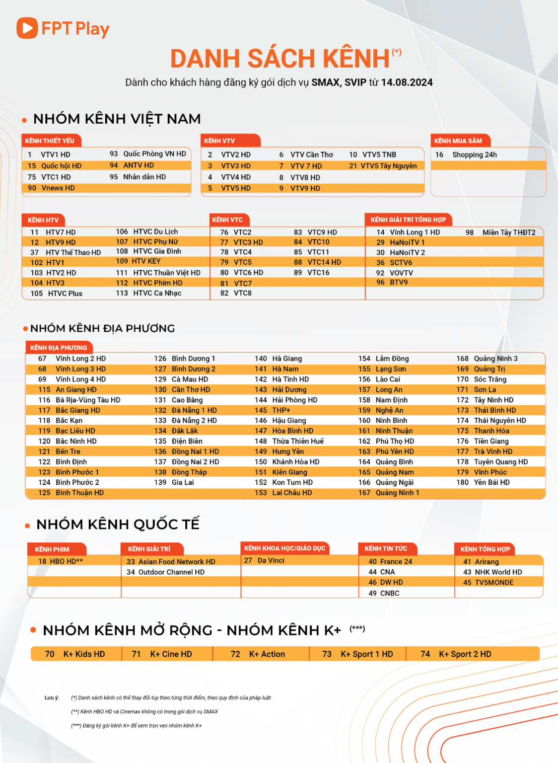 Danh sách các kênh truyền hình trên FPT Play - FPT HCM
